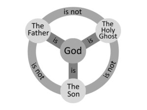 Is the Trinity biblical? Is Jesus God? | Stay Biblical